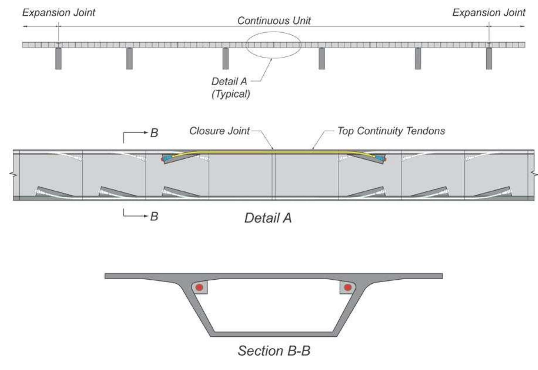 14 - top continuity tendons for balanced cantilever