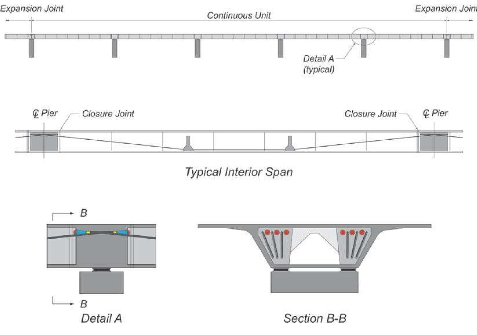 Figure 21 - Post-Tensioning Tendon Installation and Grouting