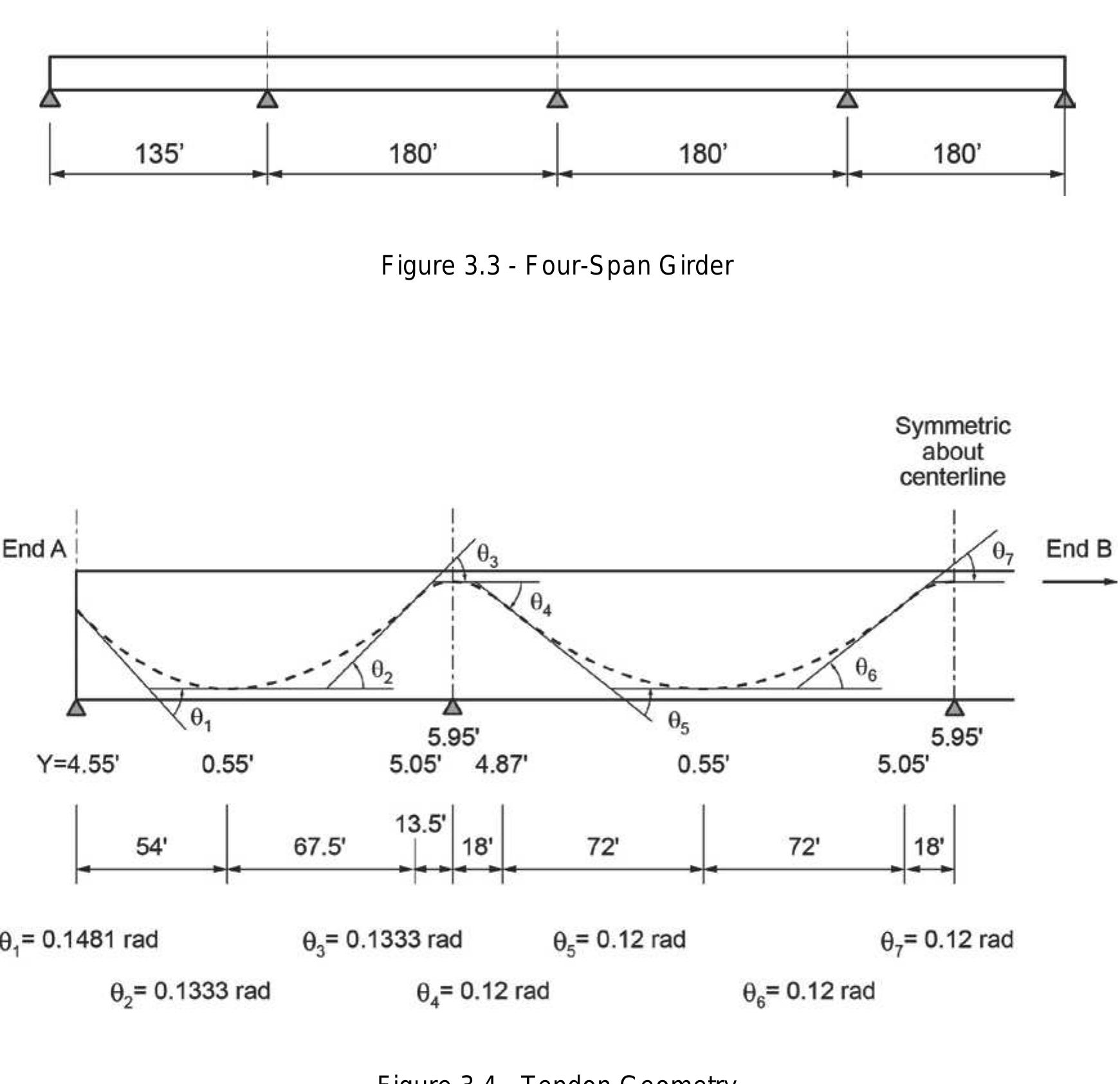 Figure 54 - Post-Tensioning Tendon Installation and Grouting
