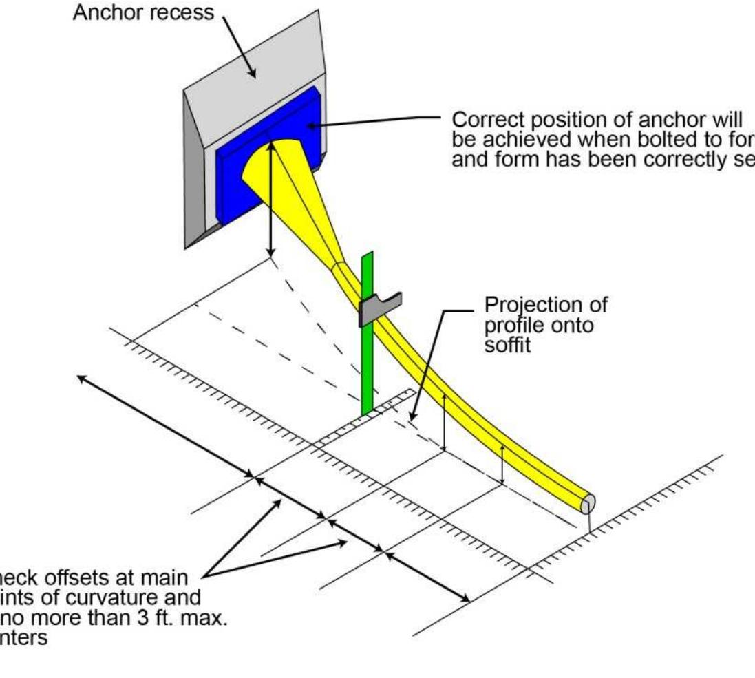 Figure 67 - Post-Tensioning Tendon Installation and Grouting