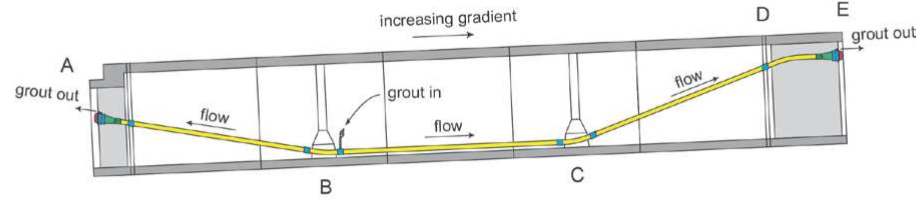 Figure 94 - Post-Tensioning Tendon Installation and Grouting