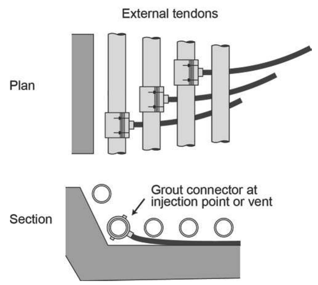 Figure 95 - Post-Tensioning Tendon Installation and Grouting