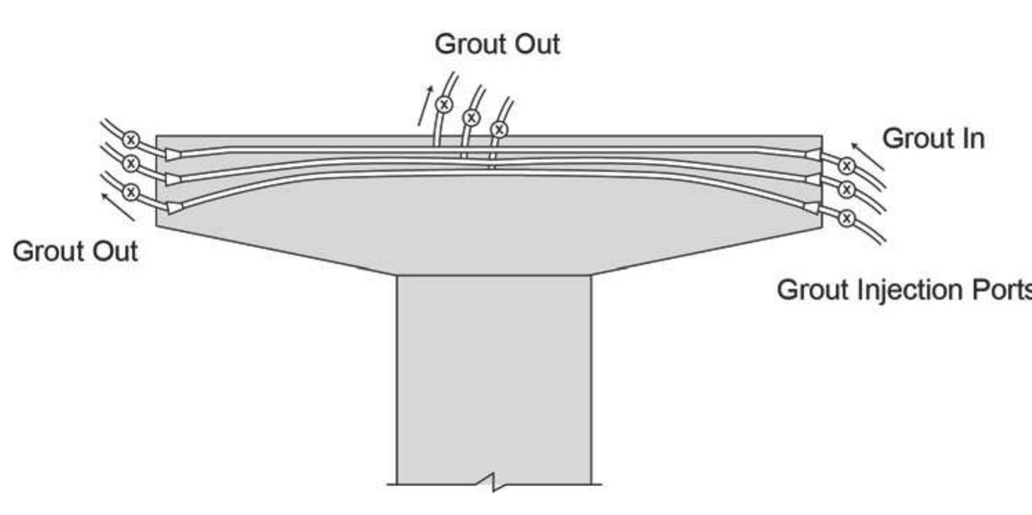 Figure 96 - Post-Tensioning Tendon Installation and Grouting
