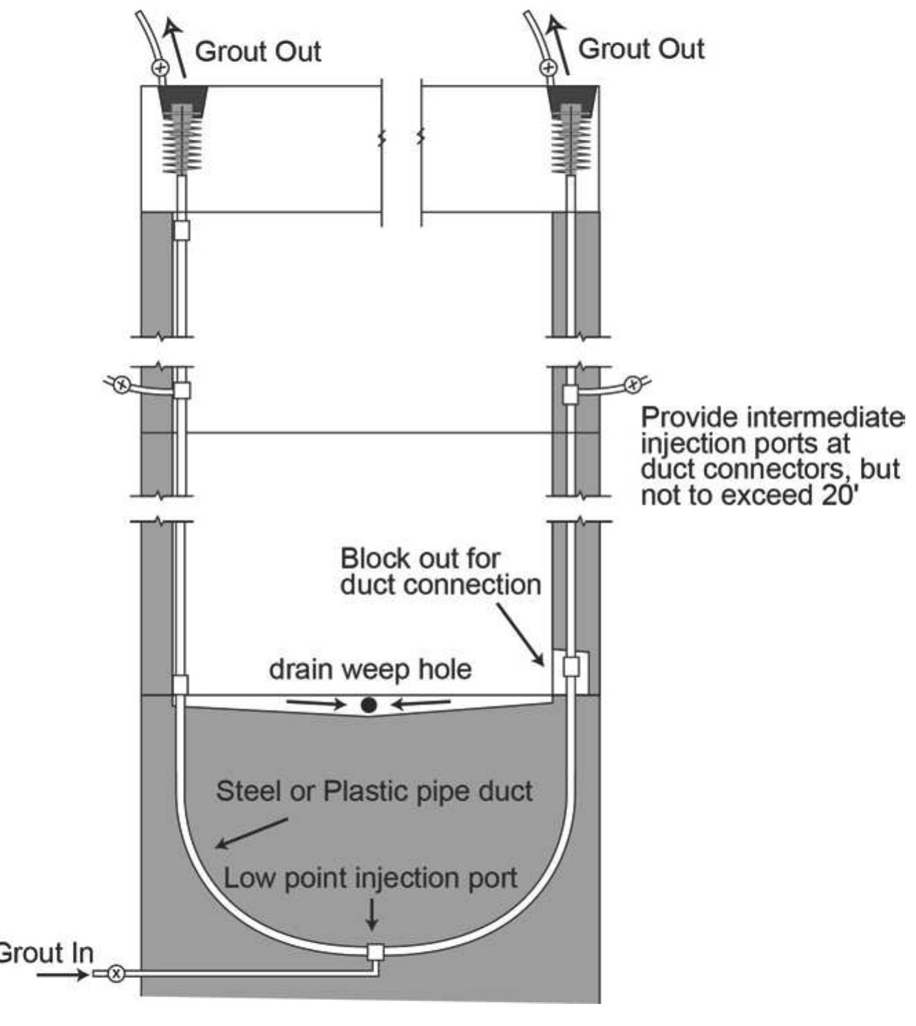 13 - grouting details for vertical tendons in piers vertical