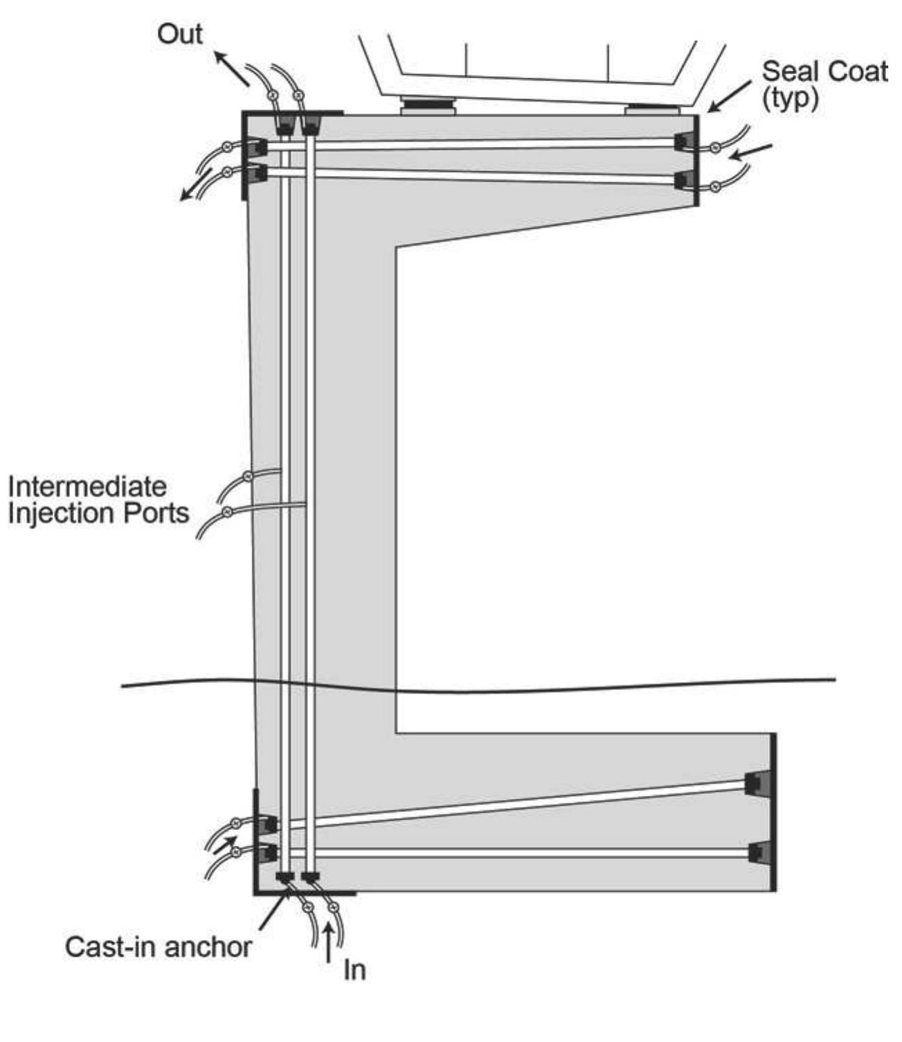 Figure 98 - Post-Tensioning Tendon Installation and Grouting
