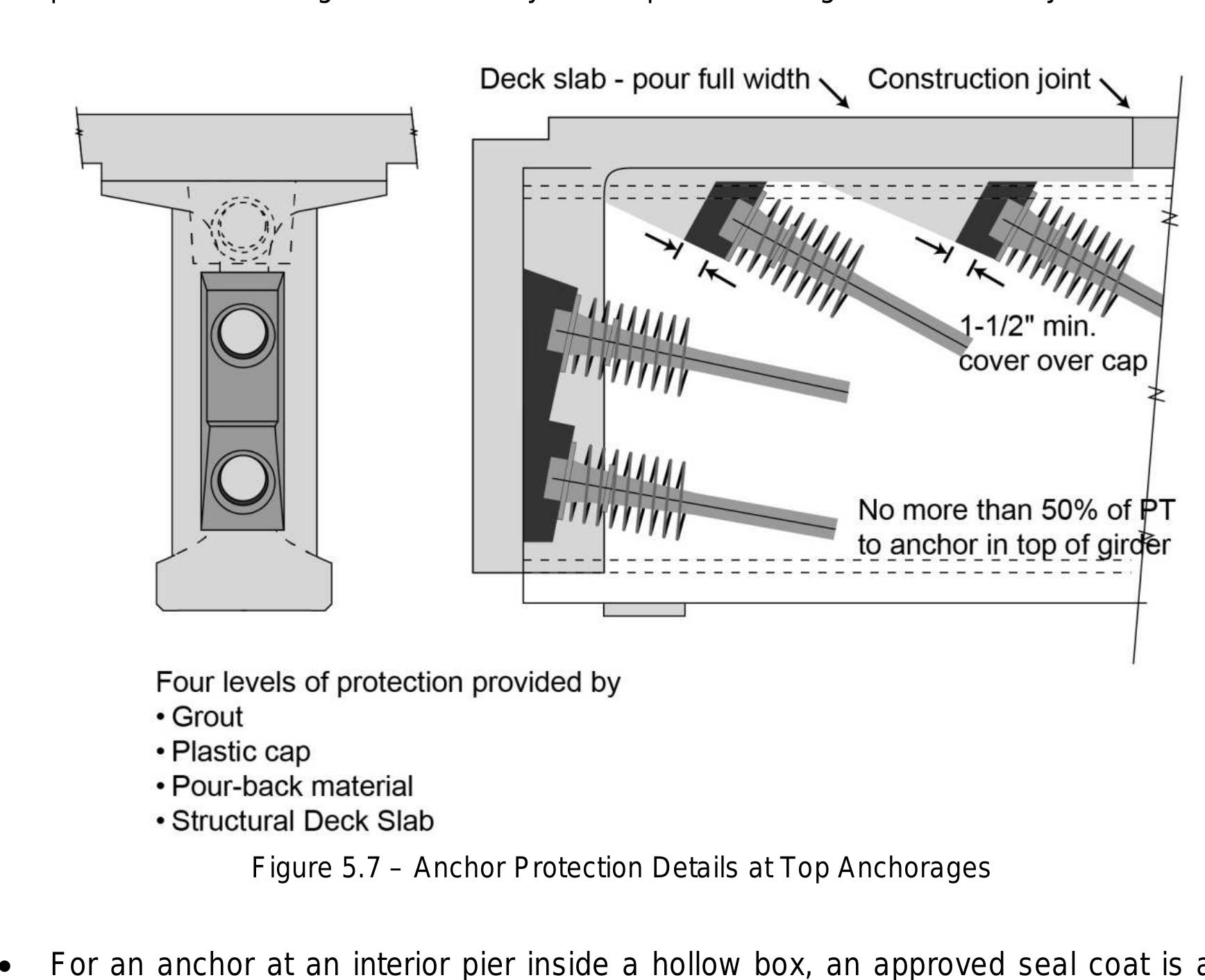 Figure 105 - Post-Tensioning Tendon Installation and