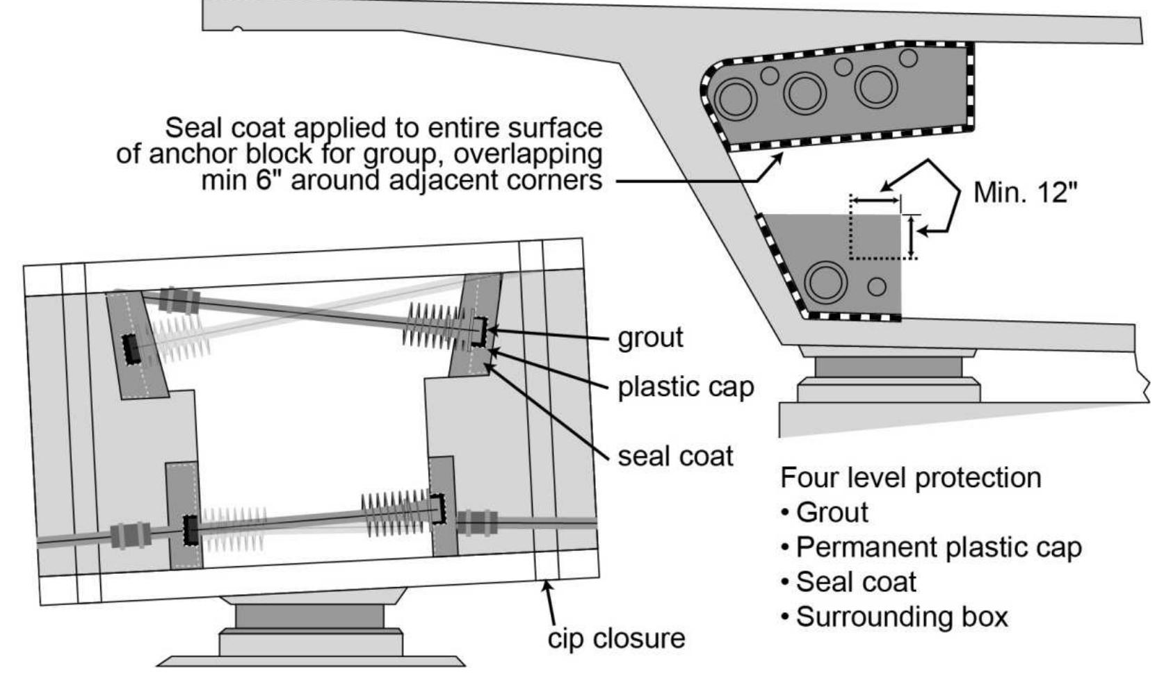 Figure 106 - Post-Tensioning Tendon Installation and