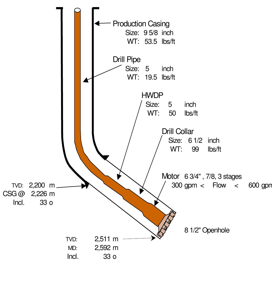 Pr-70 well profile diagram the well profile of this well is