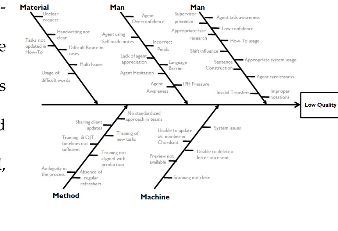Easy steps to perform cause and effect diagram: cause and