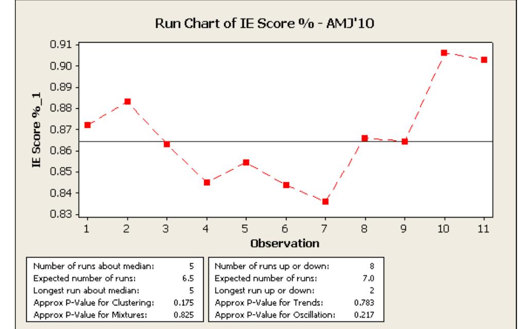 (PDF) 7 Basic Quality Control Tools for successful process improvement.
