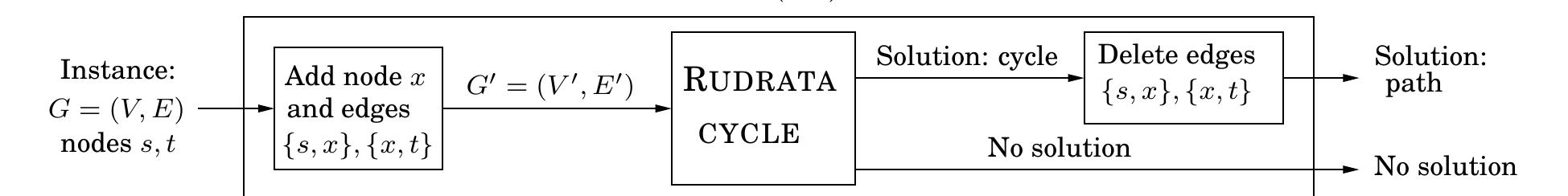 To confirm the validity of this reduction, we have to show