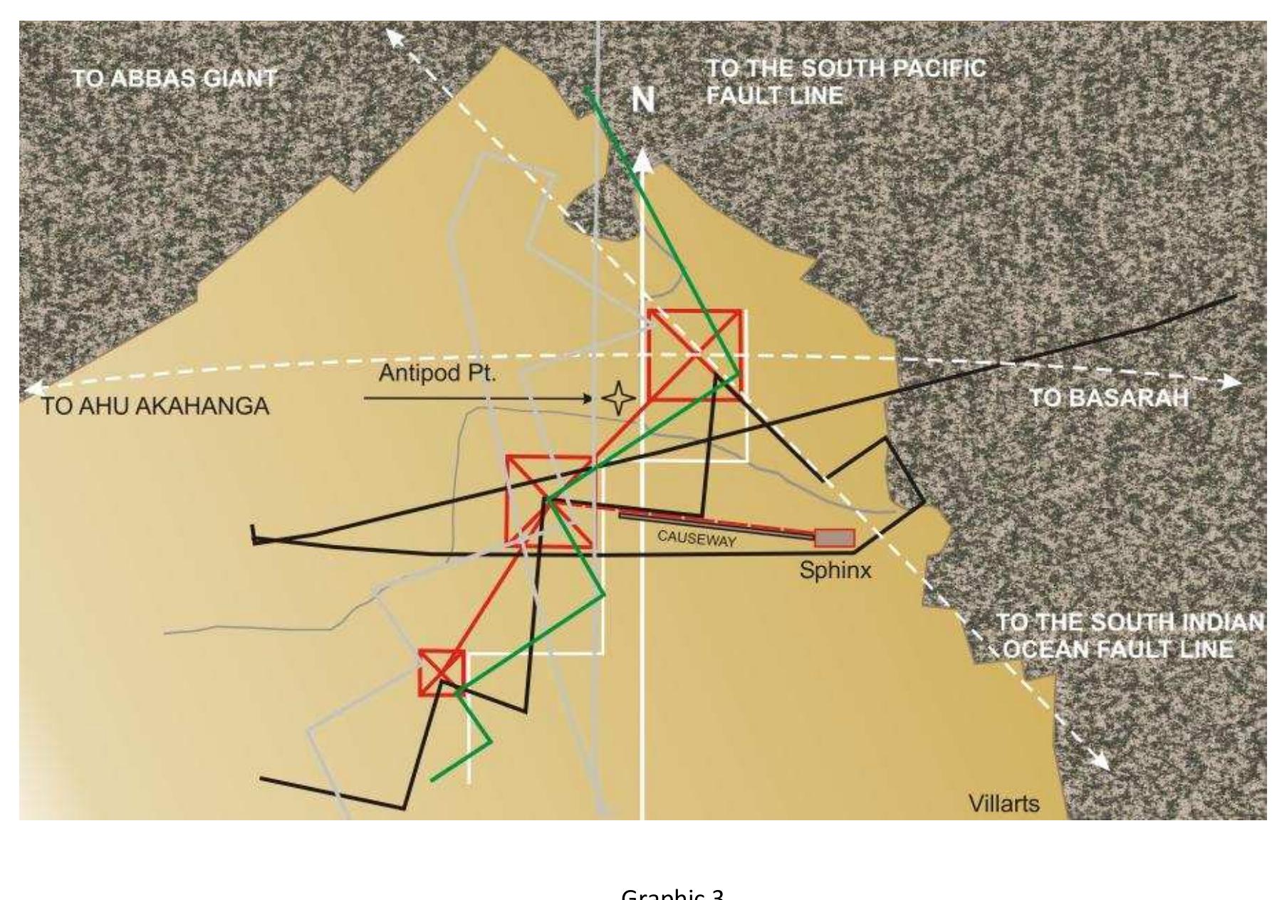 Figure 4 - Geometric Analysis of the Giza pyramids layout