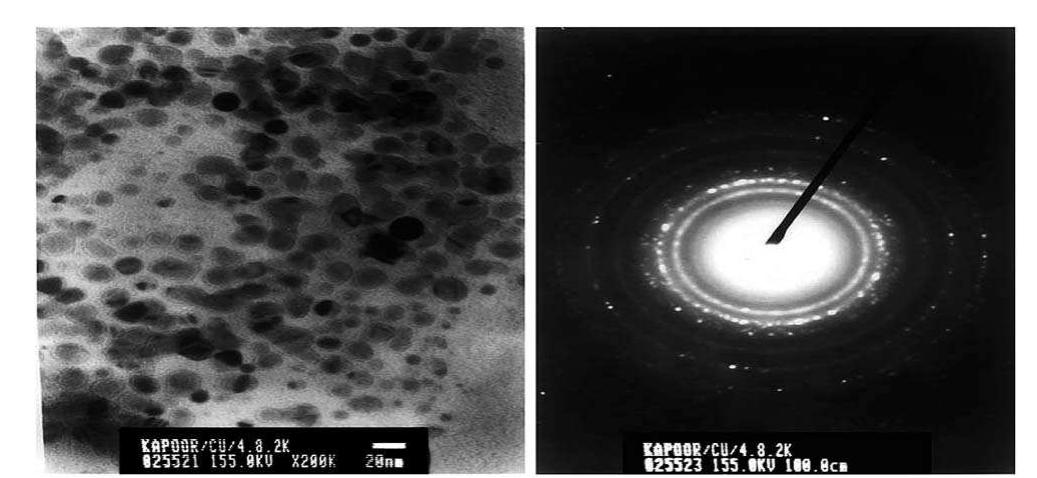 (a) tem image of copper nanoparticles and (b) saed pattern