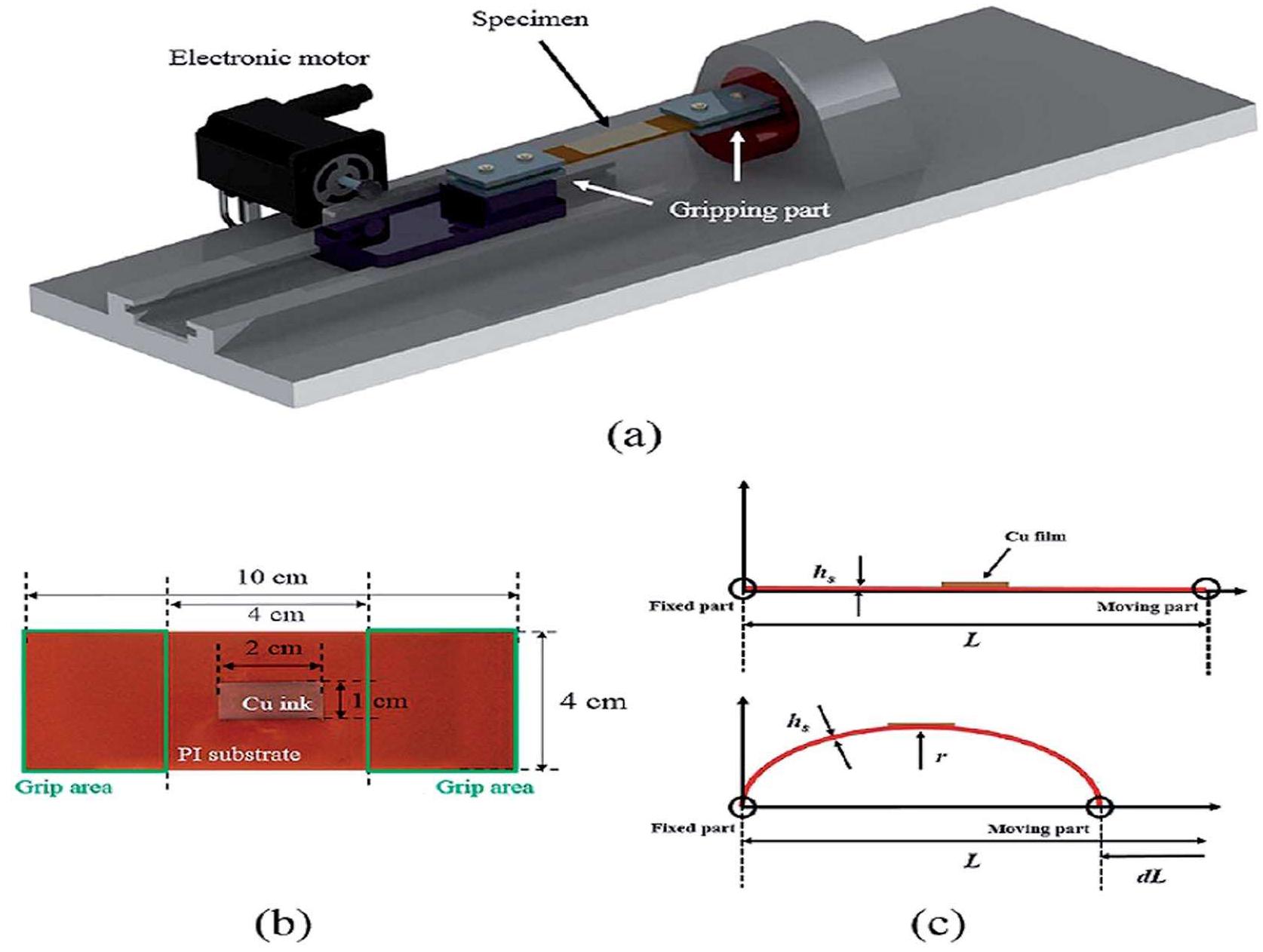 (a) schematic representation of mechanical fatigue tester,