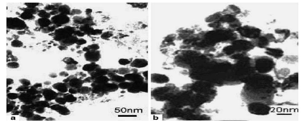 Figure 105 - Copper Conductive Inks: Synthesis and its