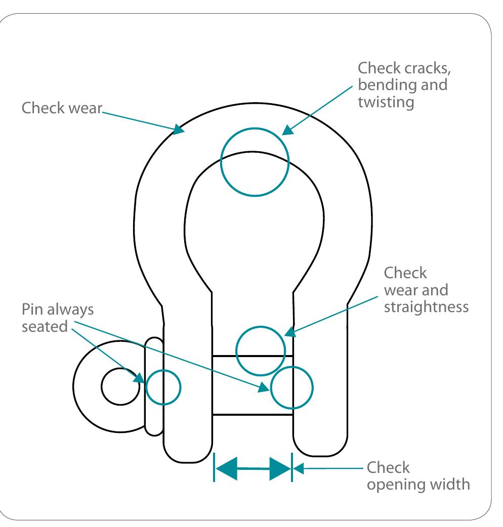 Check shackle for any defects and make sure it is in good