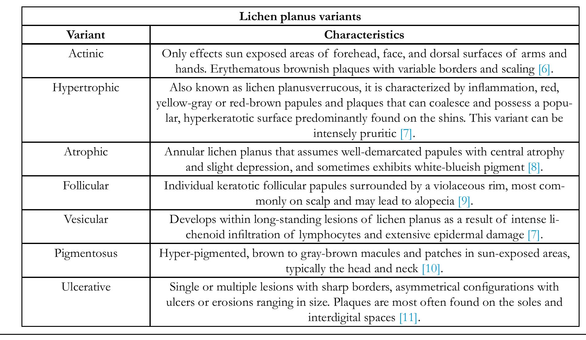 Annular lichen planus variants and descriptions