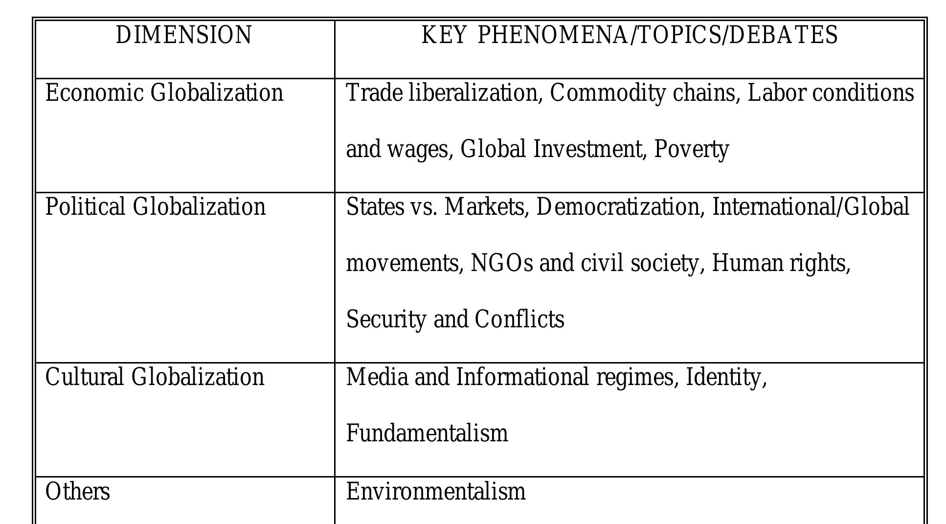 Figure 1 - Beyond Homogenization & Heterogenization: