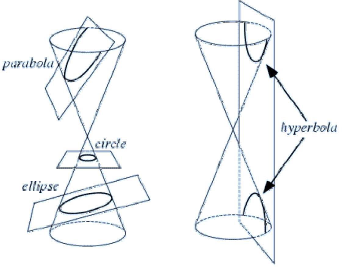 (PDF) Making Geometric Connections to PreCalculus and Calculus Topics ...