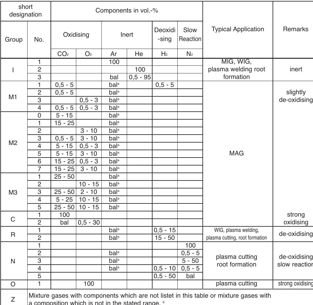 Table 79 - Bohler welding Guide