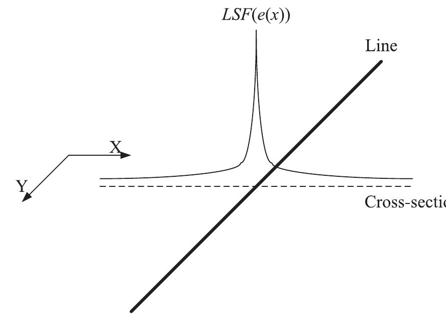 Line Spread Function Lsf Which Depicts The Exposure