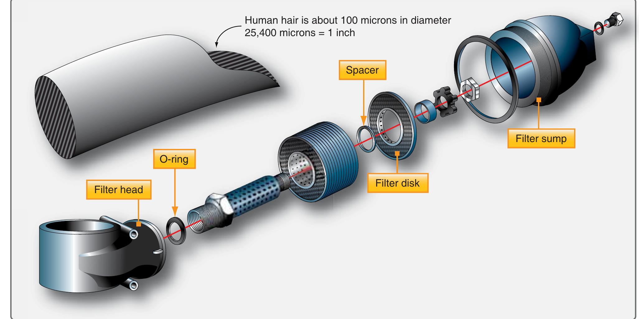 -63. wafer screen filter. although fuel spray nozzles are an