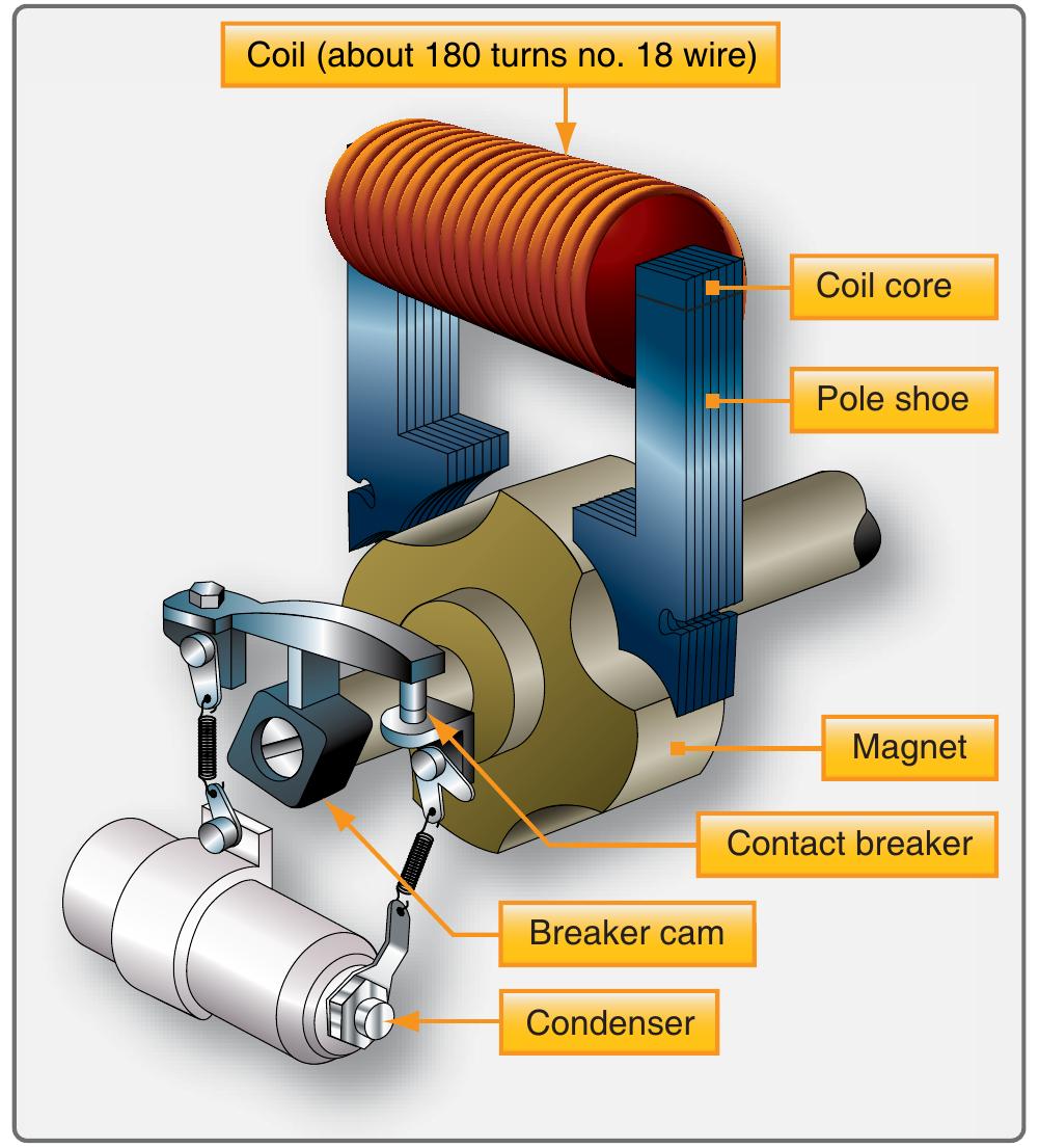 -6. components of a high-tension magneto circuit. with the