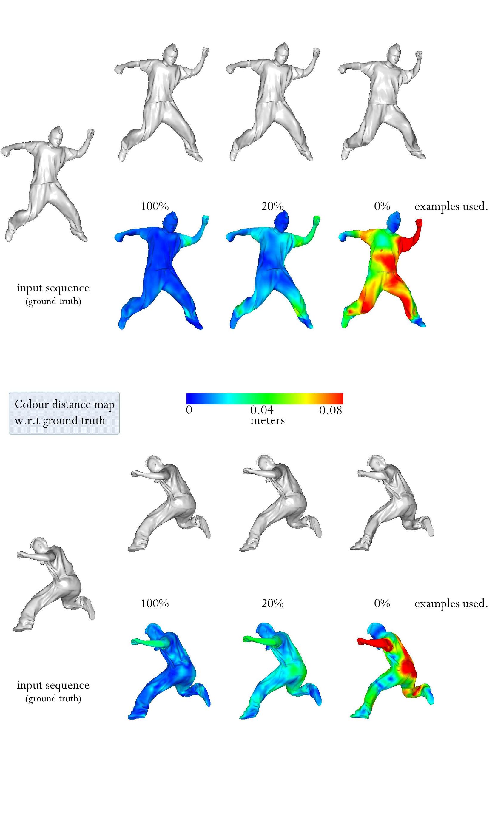 Figure 59 - PhD thesis - Data driven models of human shape,