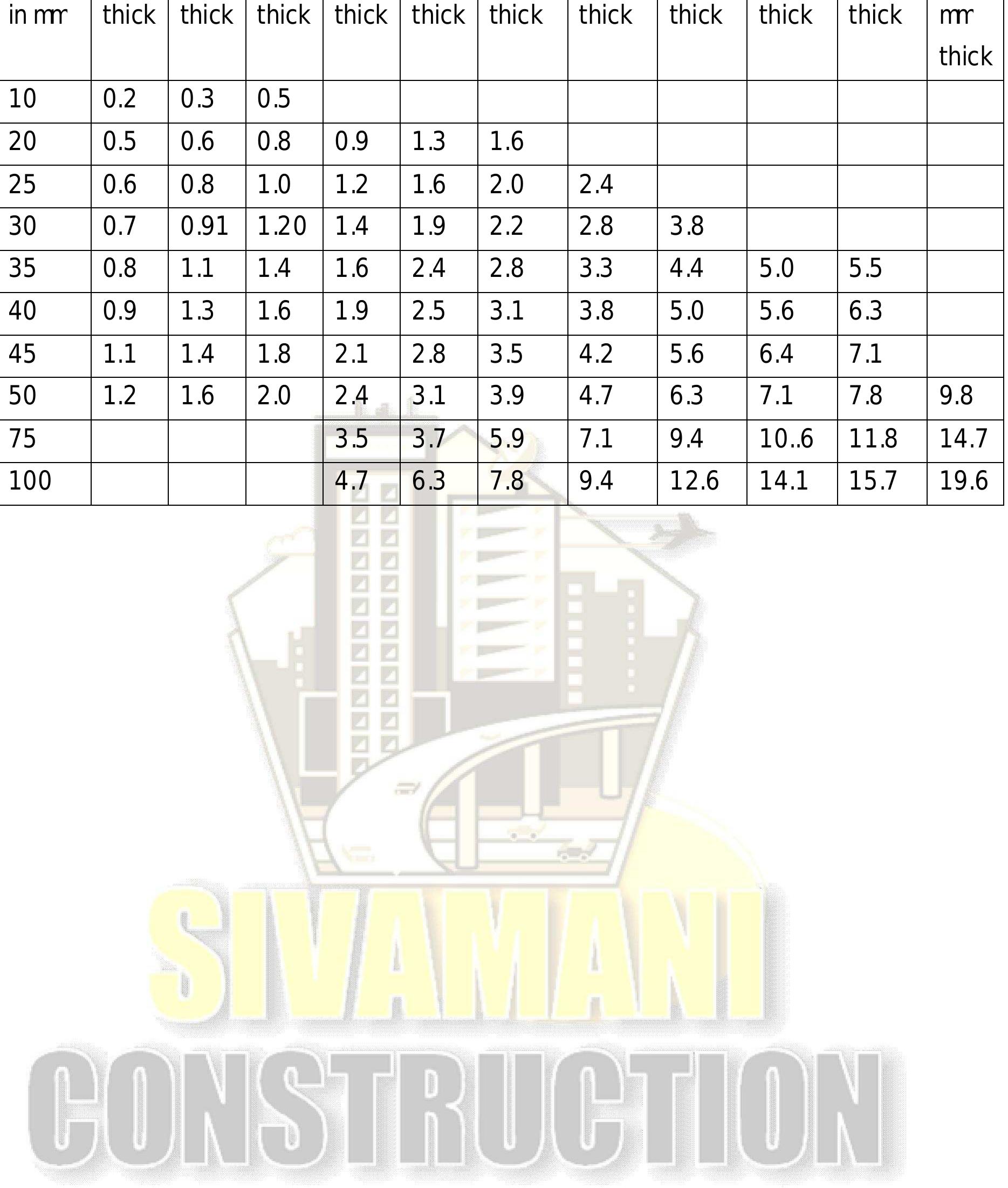 Table 4 - TECHNICAL DATAS USEFUL FOR CIVIL ENGINEERING