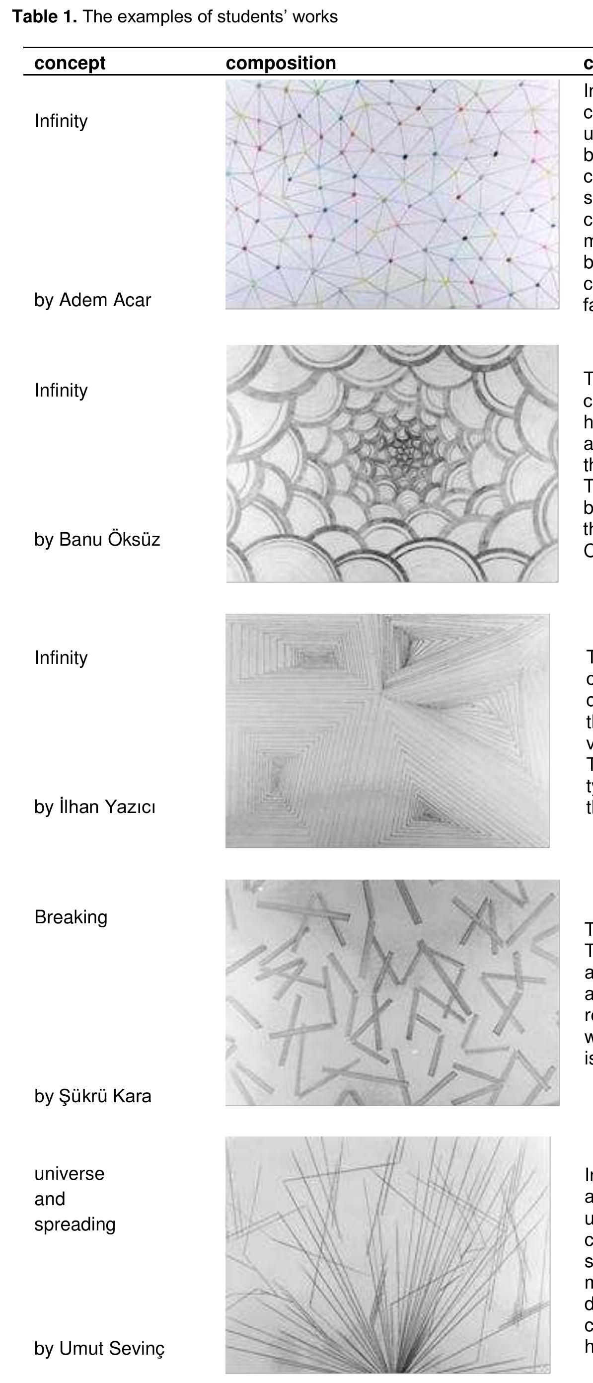 Figure 4 - Line as a means of conceptual expression in
