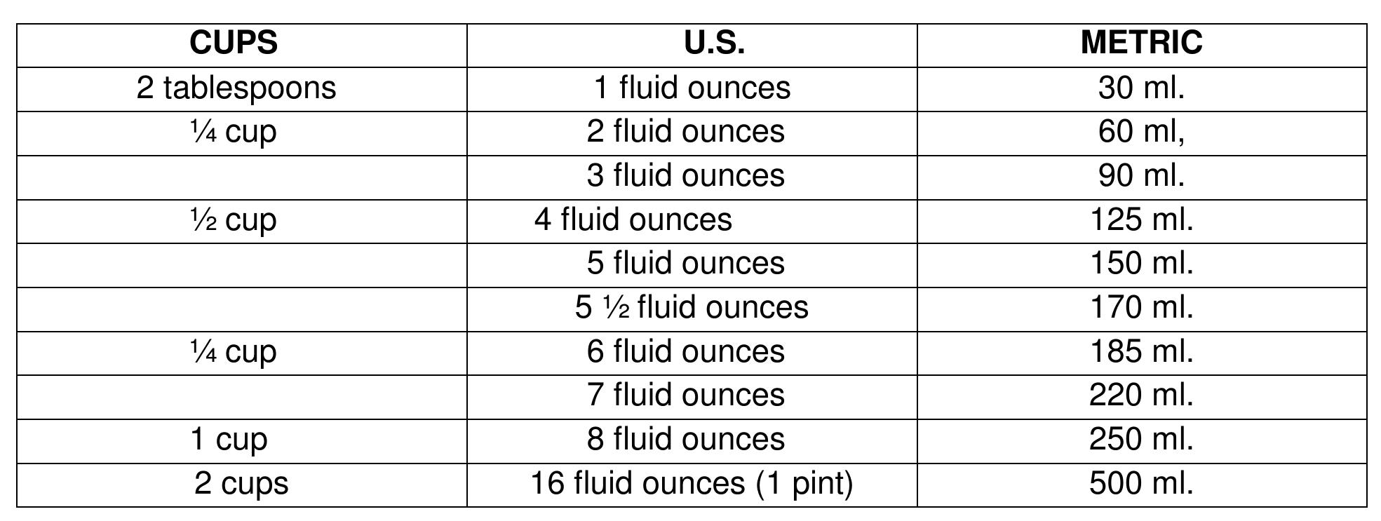 How to measure liquids