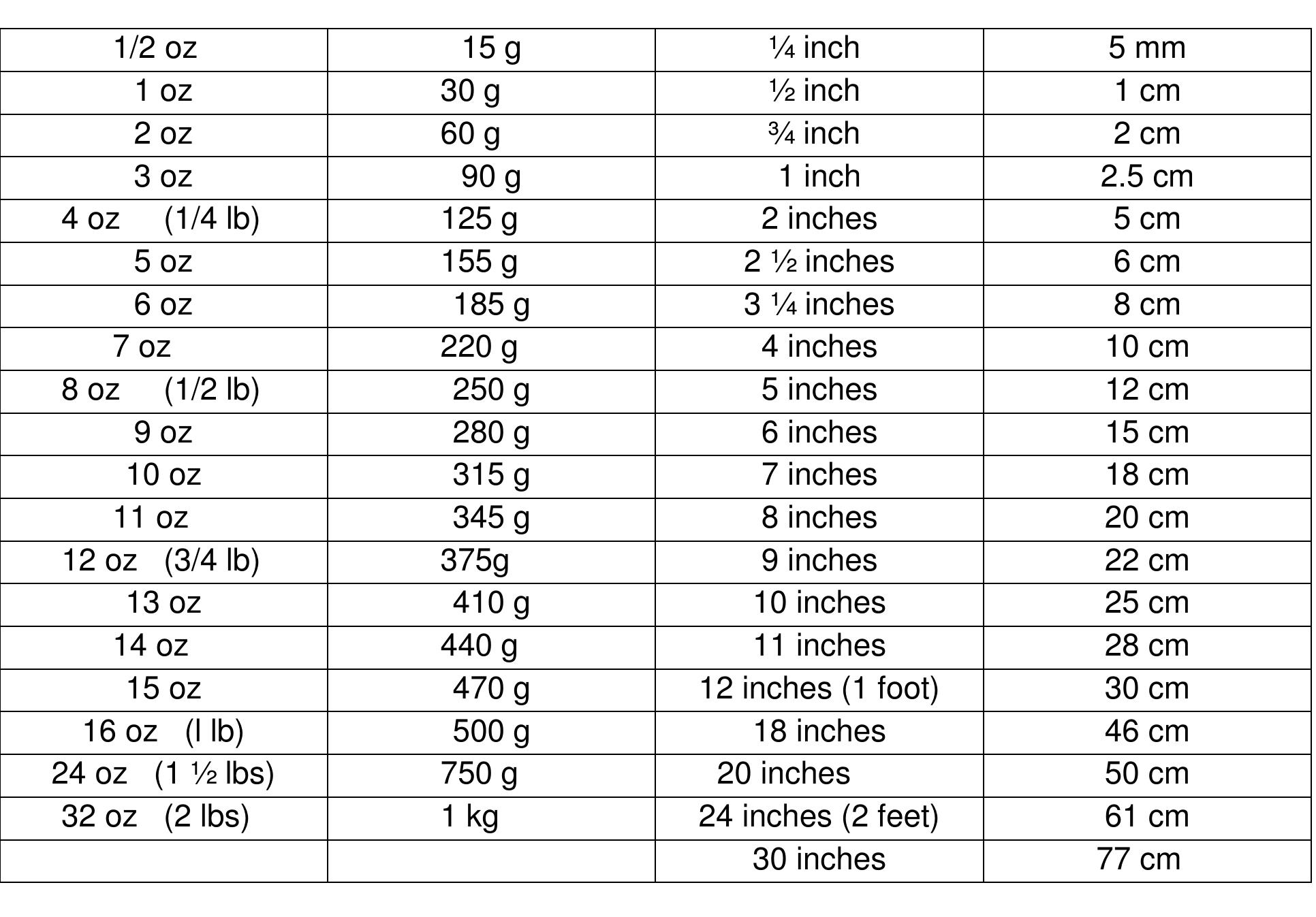 How to measure dry ingredients quick conversions