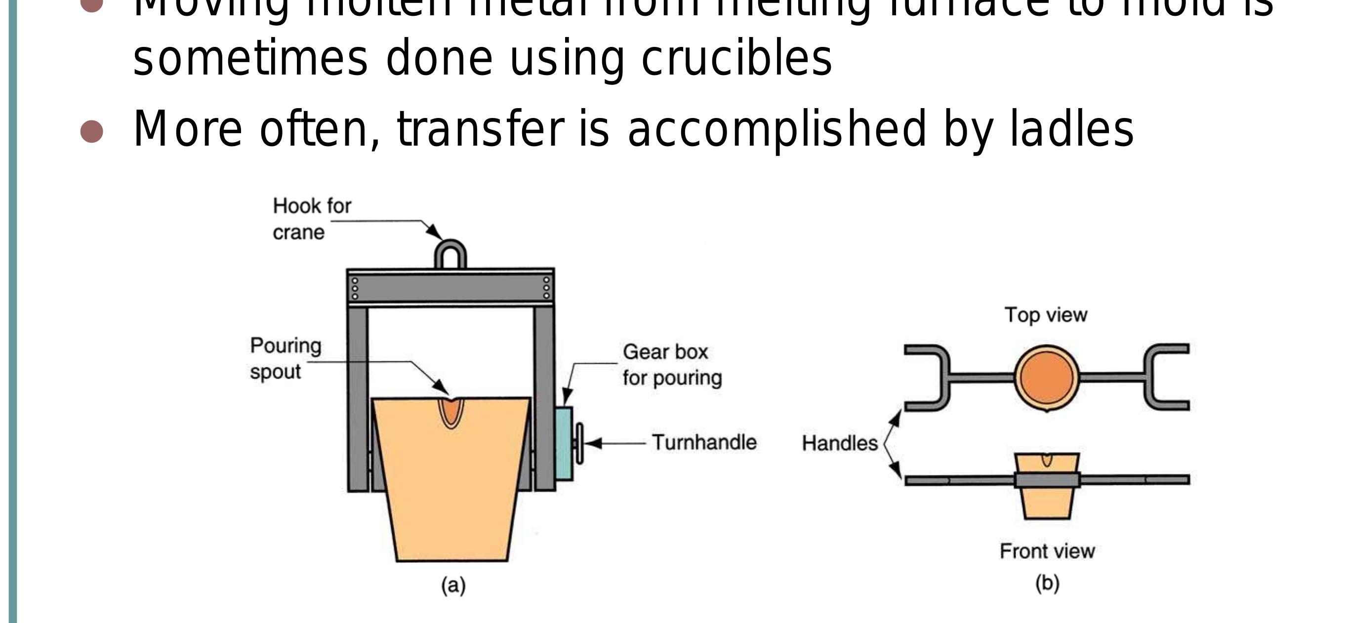 21 - two common types of ladles: (a) crane ladle, and (b)