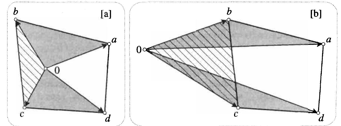 Figure 23 - Visual Complex Analysis, Tristan Needham