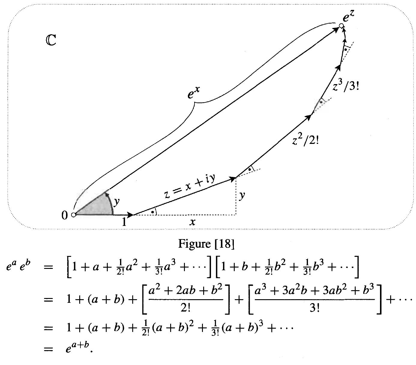 (PDF) Visual Complex Analysis, Tristan Needham