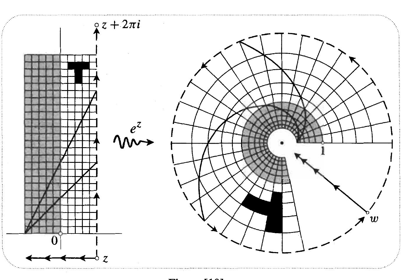 Figure 54 - Visual Complex Analysis, Tristan Needham