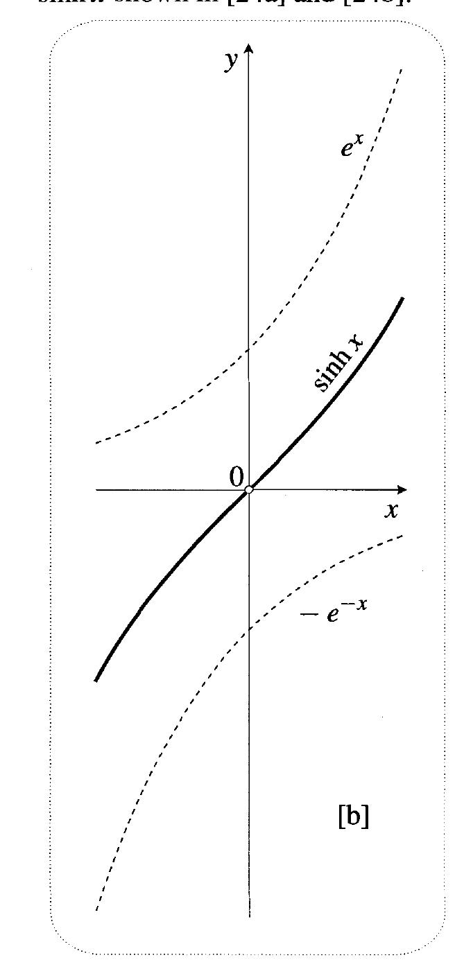 Figure 59 - Visual Complex Analysis, Tristan Needham