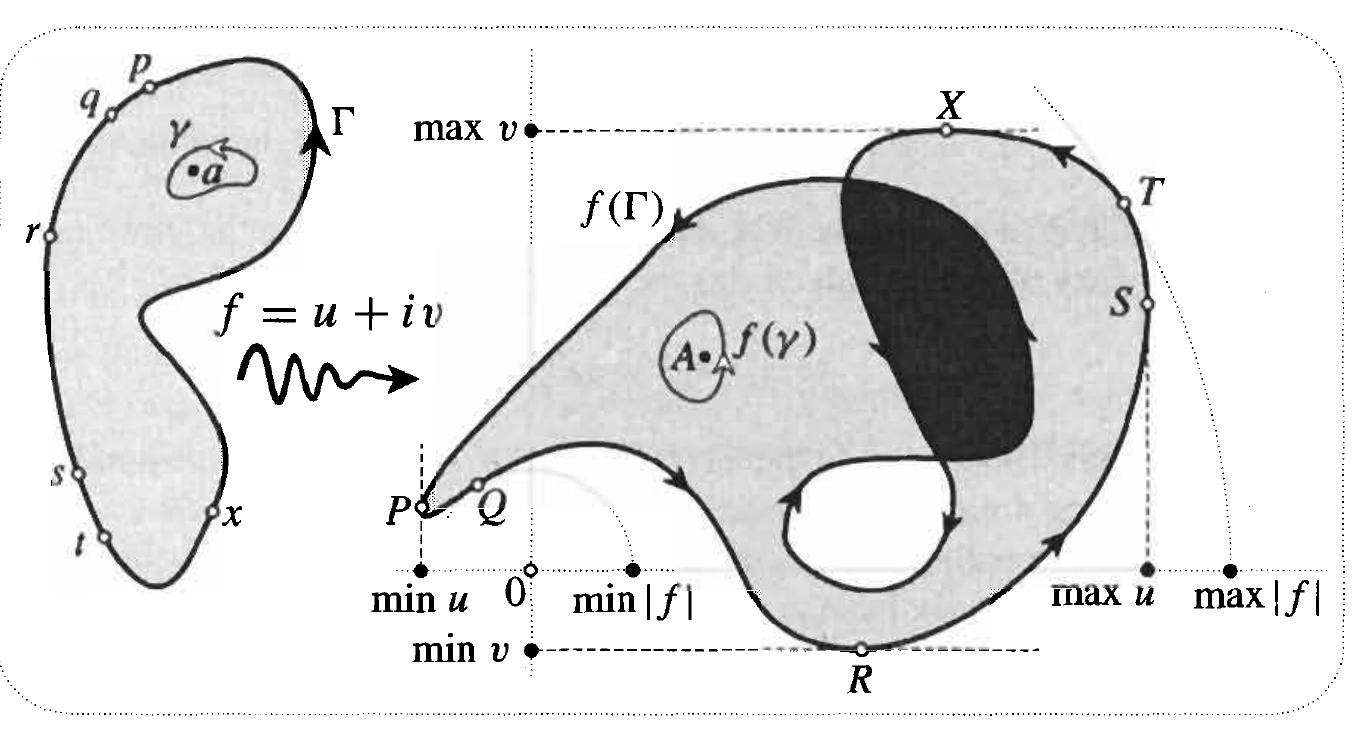 356 winding numbers and topology