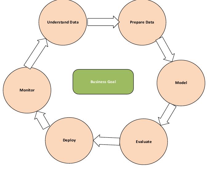 An automated reasoning tool for identifying future events