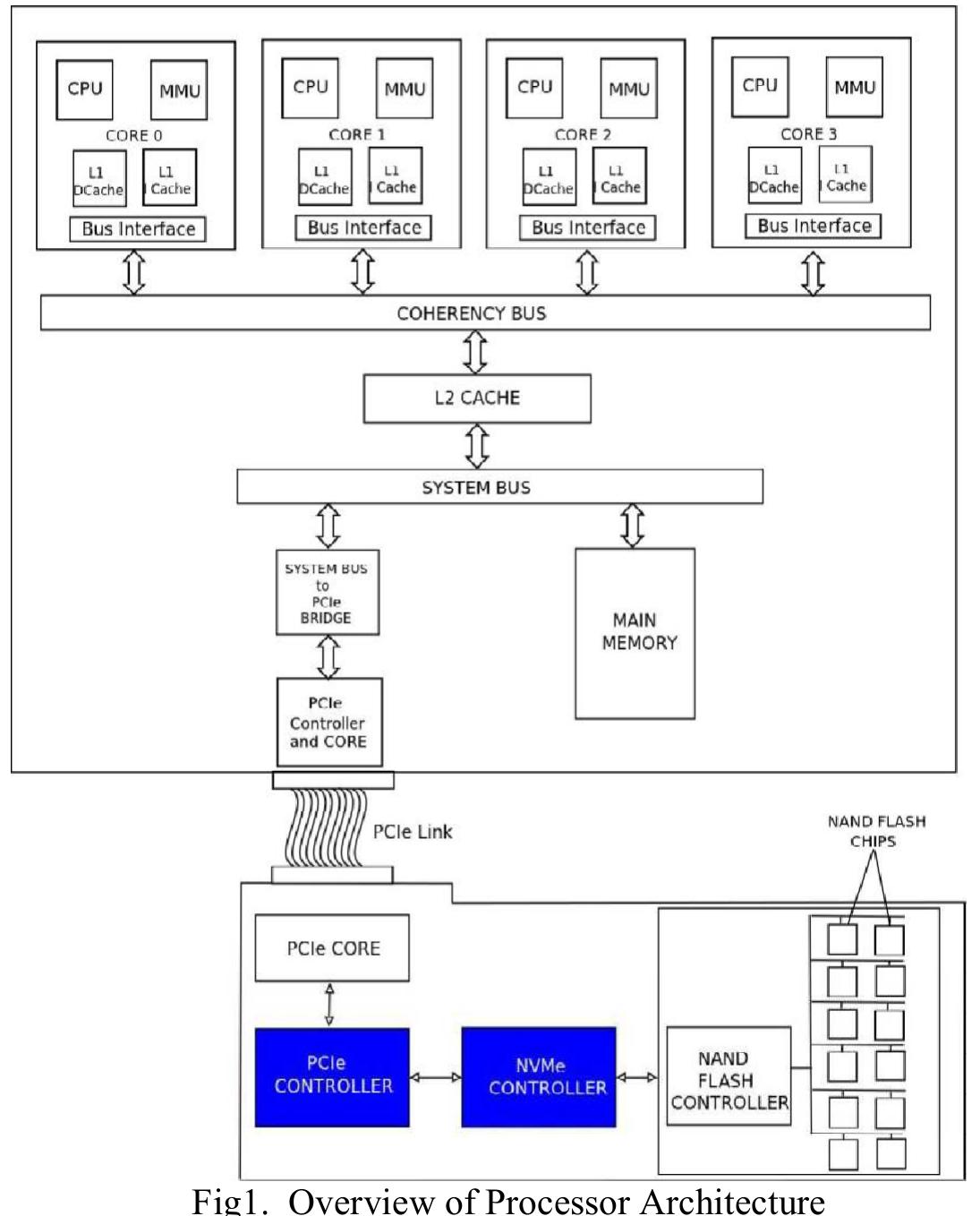 Two major transformations are ongoing: a new storage device