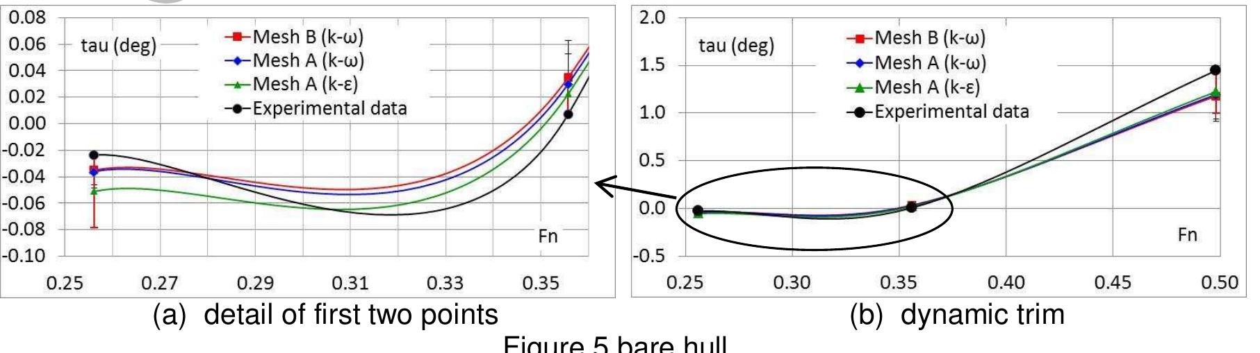 Figure 4 - INTERCEPTOR DEVICE FOR A HIGH-SPEED DISPLACING