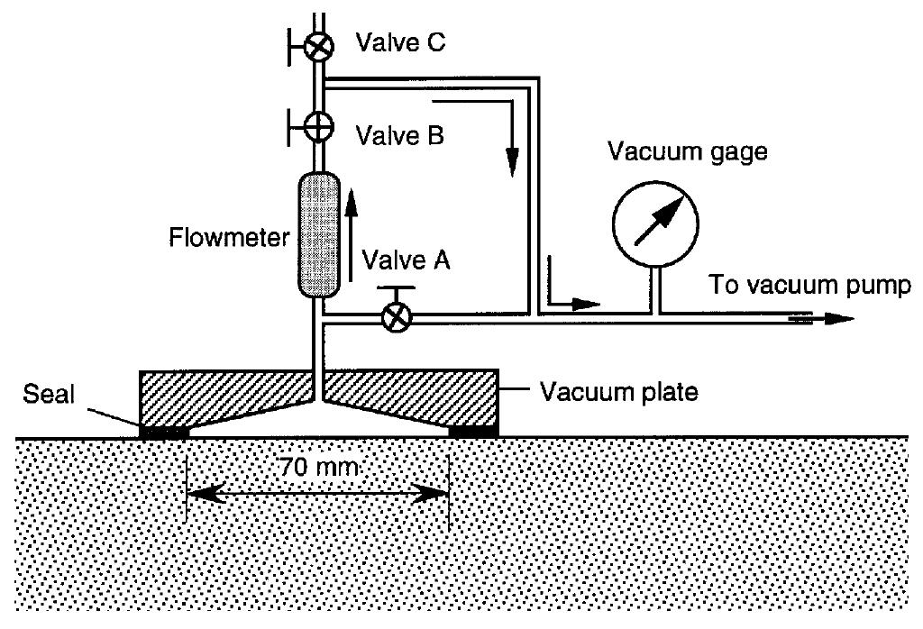 6.7—schematic of surface air flow (saf) test.