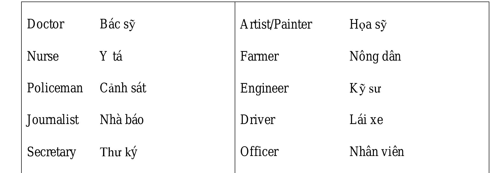(PDF) VIETNAMESE COMMUNICATION CULTURE AND LANGUAGE
