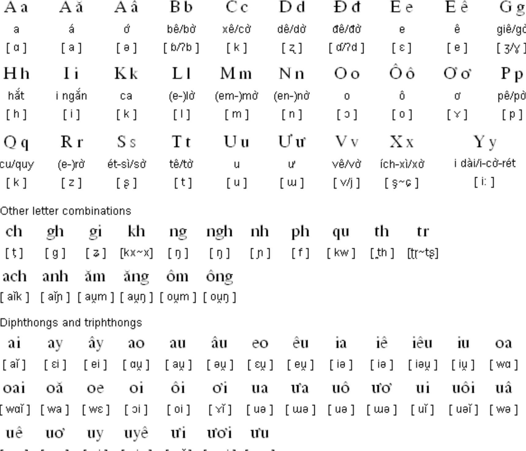 (PDF) VIETNAMESE COMMUNICATION CULTURE AND LANGUAGE