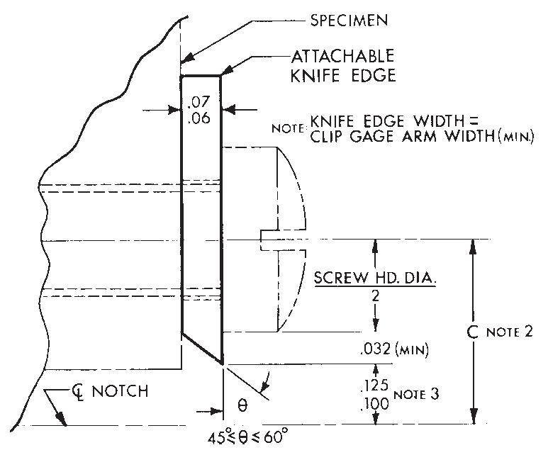 Figure 6 - Standard Test Method for Plane-Strain Fracture