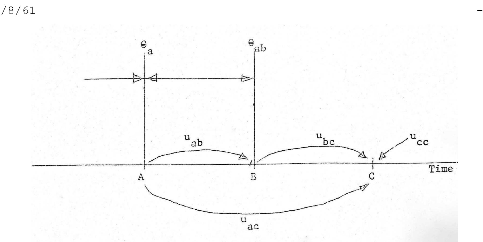 Figure 3 - Jack Treynor's "Market Value, Time and Risk"