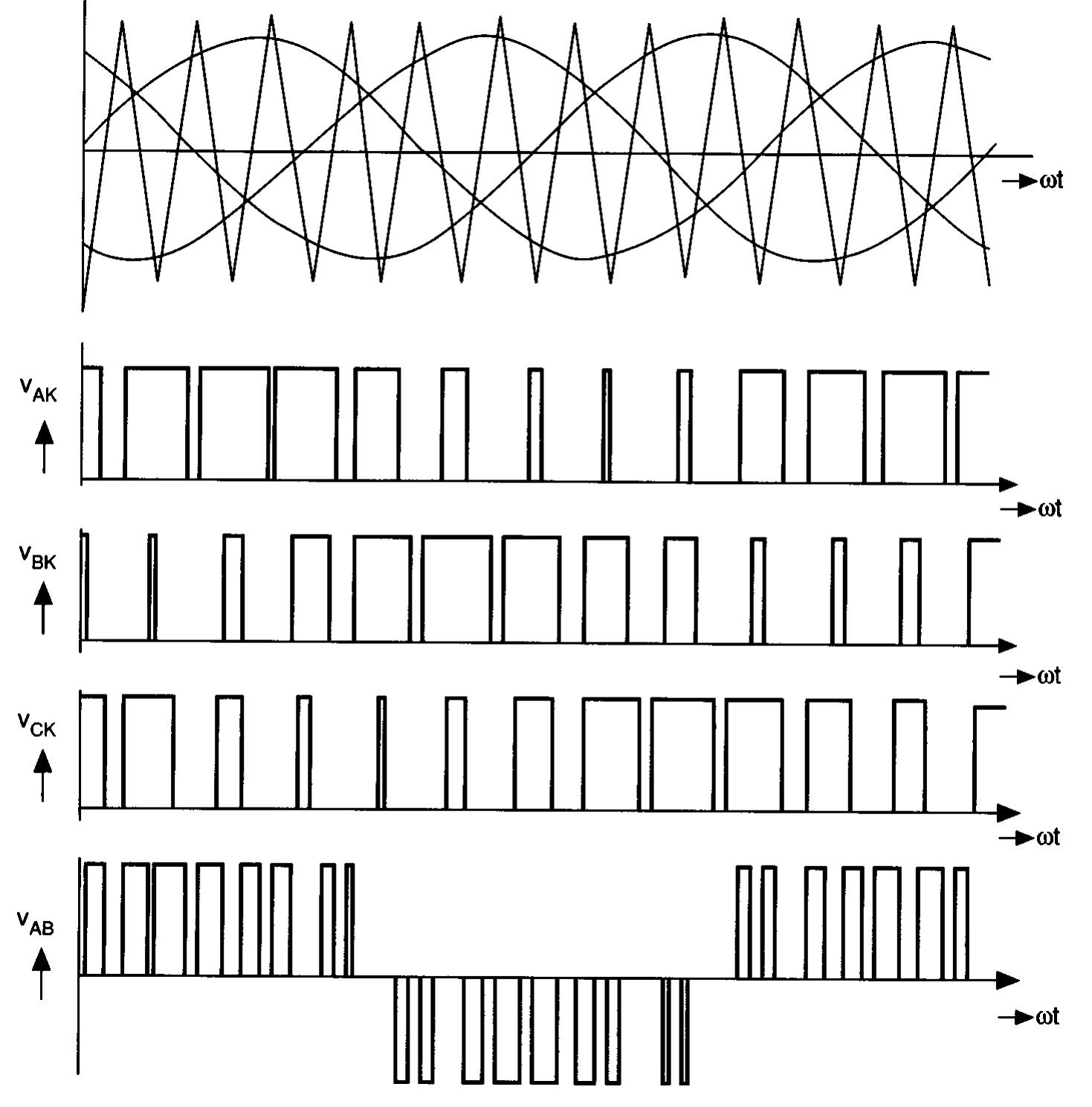 14 three-phase sinusoidal pwm inverter waveforms.