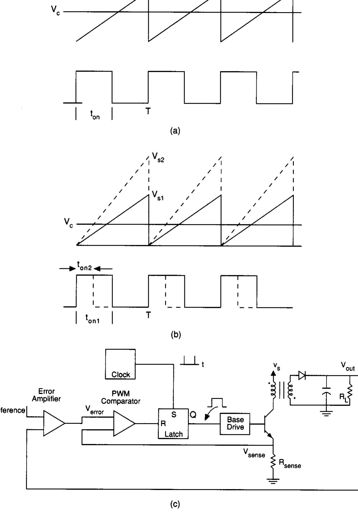 19 pwm converter control methods: (a) direct duty cycle