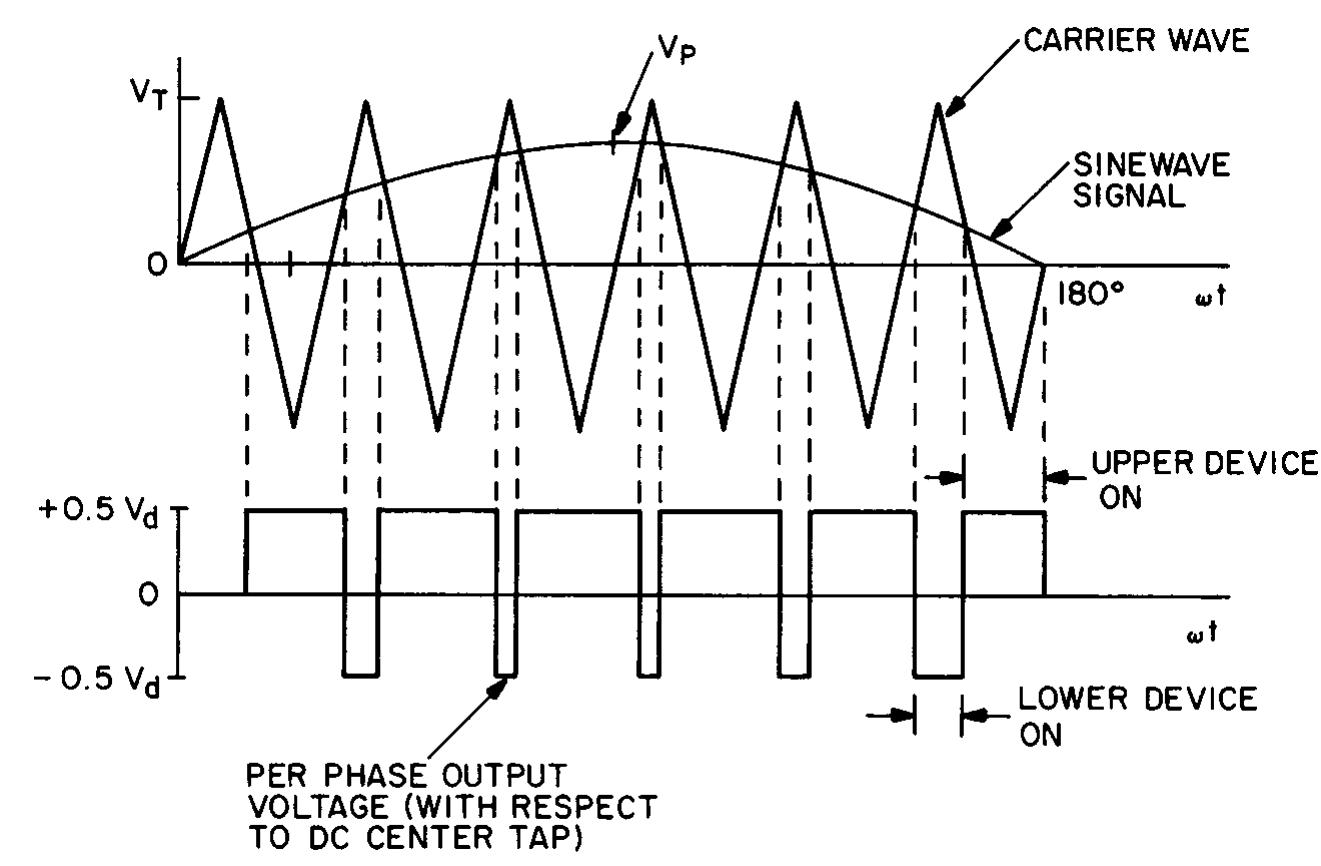 44 sinusoidal pulse width modulation principle.