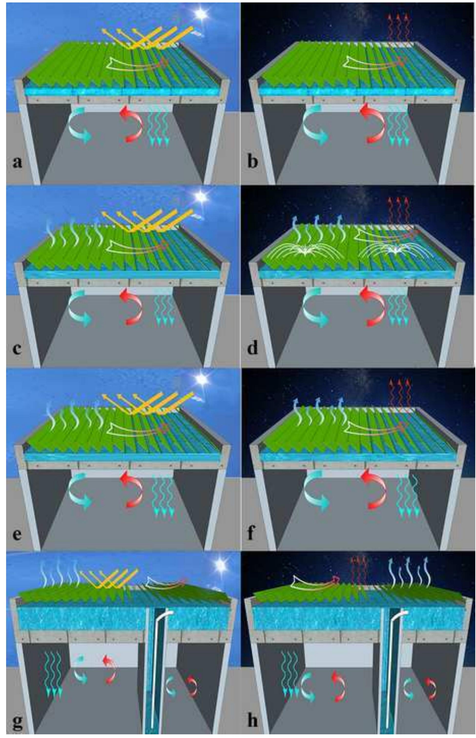 Figure 7 - Roof ponds as passive heating and cooling